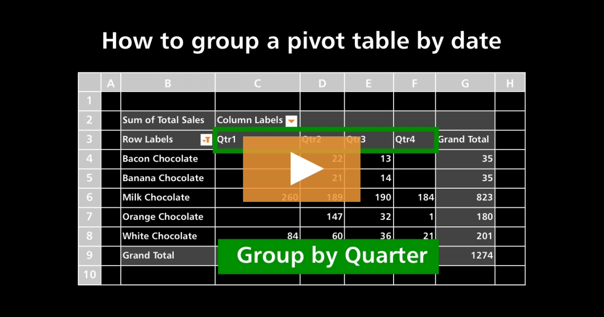 How To Group A Pivot Table By Date video Exceljet